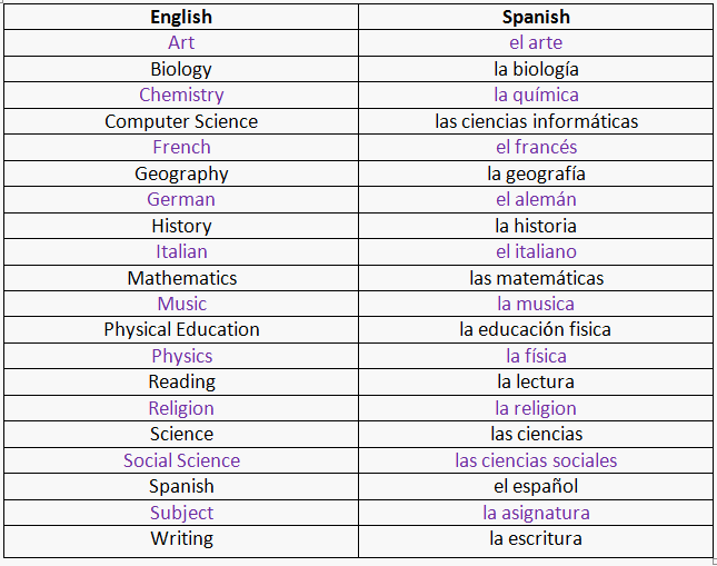 School Subjects School Subjects